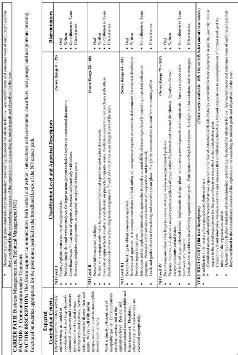 Federal Register Civilian Acquisition Workforce Personnel Demonstration Acqdemo Project