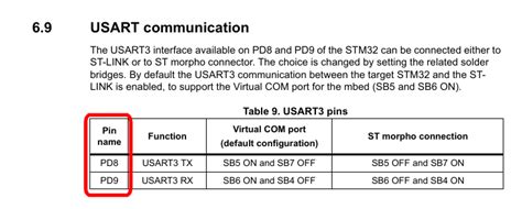 Solved Nucleo H7a3zi Q Usart2 Not Communicating With Seri