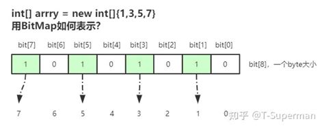 Redis（一）：redis中的数据类型 知乎