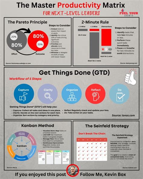 The Master Productivity Matrix Credits To Kevin Box🚀 Follow Him For More Useful Productivity