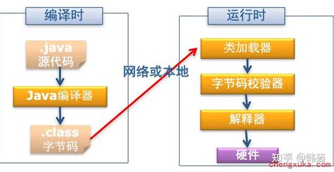 Java介绍 知乎