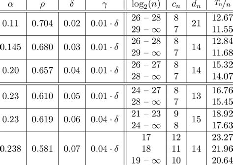 Domain Extension Of The Configurations From Table 2 By Combining With Download Scientific