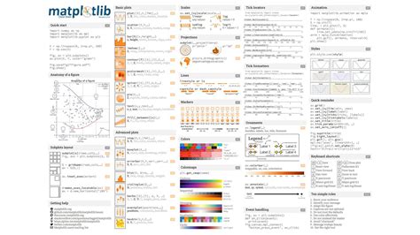 Matplotlib Data Visualizations How Python Developers
