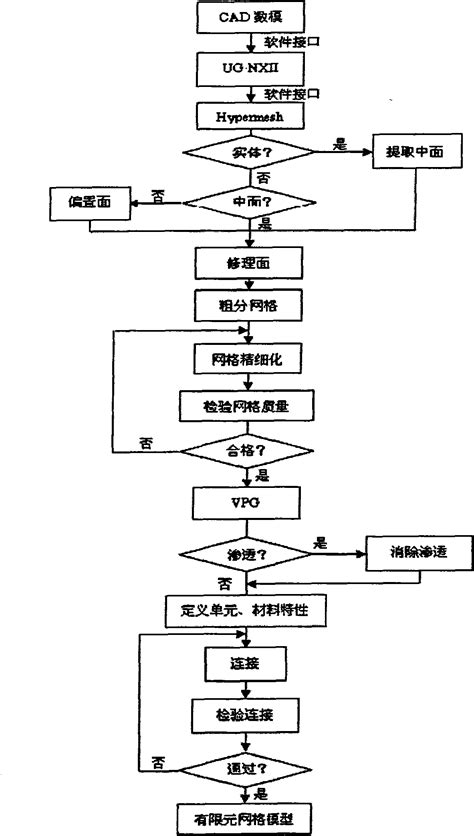 vehicle road load emulation method eureka patsnap