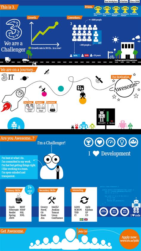 AGILE JOB APPLICATION Stamenkovic Se