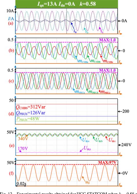 figure 1 from active and reactive power allocation strategy to maximize the range of negative