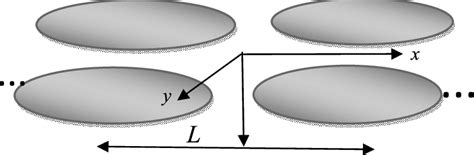 A Periodic Array Of Graphene Disks Of Radius A In A Square Lattice Of Download Scientific