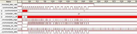 The Verification Results Of Bit Synchronization Download Scientific