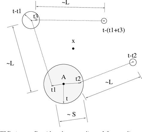 Pdf Spreading And Shortest Paths In Systems With Sparse Long Range