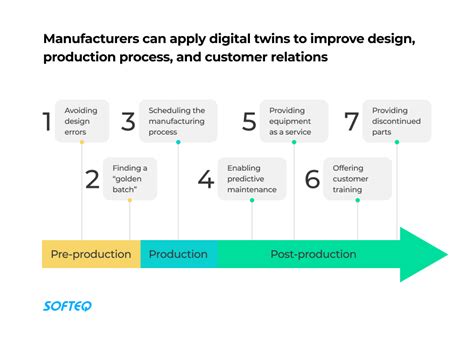 Benefit From Smart Manufacturing‒digital Twin Use Cases A Blog About The Internet Of Things