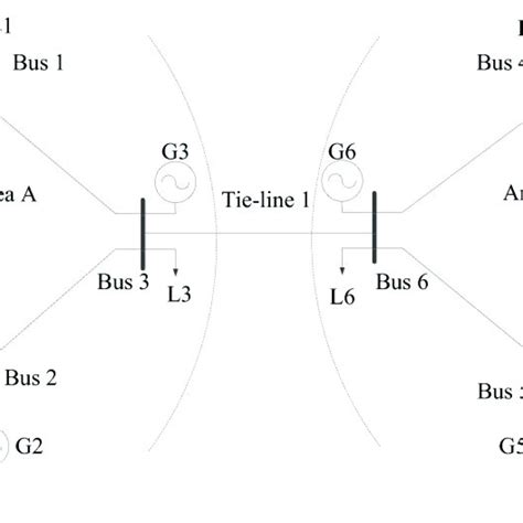 Schematic Diagram Of Interconnected Power System Download Scientific Diagram