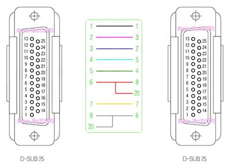Db25 Serial Pinout