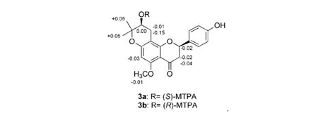 The S R Values Ppm From Mosher Ester Derivatives Of 3 Download