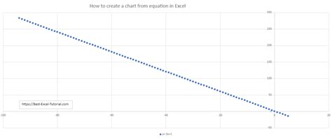 How To Create A Chart From Equation In Excel Best Excel Tutorial