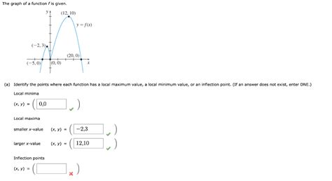 Solved The Graph Of A Function F Is Given Y 12 10 Y