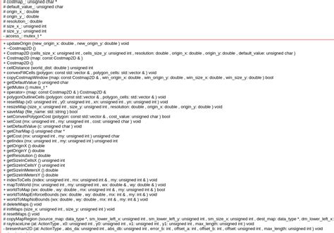 Ros Naviagtion Analysis Costmap2d Costmap2dcostmap2d 节点 单独 Csdn博客