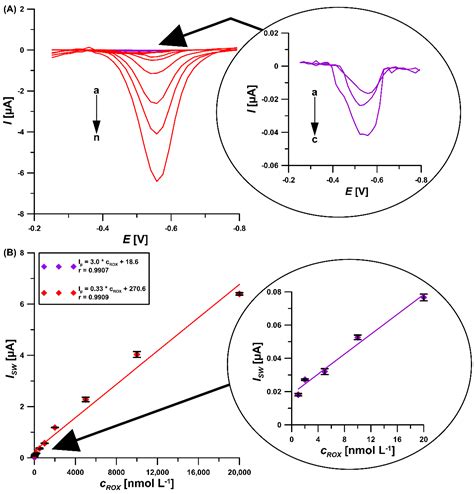 Materials Free Full Text Glassy Carbon Modified With Cationic