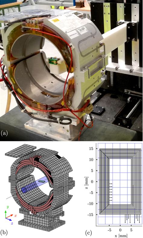 Experimental Validation Campaign The Magnet Under Investigation With Download Scientific