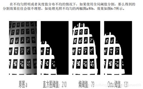 【6】python Opencv3教程：阈值分割（全阈值分割，局部阈值分割，直方图技术法，熵算法，自适应算法，otsu算法）opencv