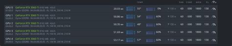 One Of The Gpus Is Having An Issue Every Hour The Hash Is Dropping And The Fan Speed Is Shown