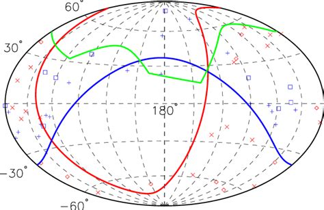 Spatial Distribution Of The Simulated Unbound Hvss With Mass 7 15m ⊙ Download Scientific