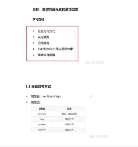 html css实战 vertical align 阿里云开发者社区