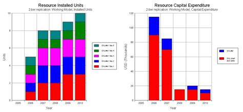 Bandwidth Aggregation Model Newsletter Implied Logic