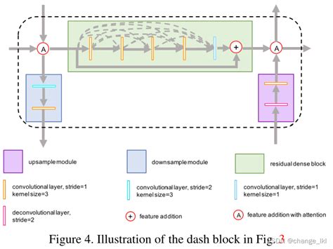 Griddehazenet Attention Based Multi Scale Network For Image Dehazingiccv2019 Csdn博客