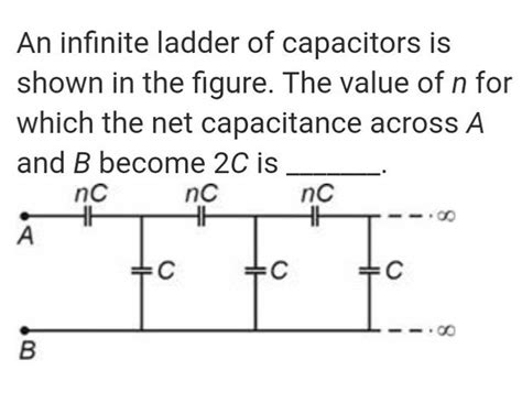 An Infinite Ladder Of Capacitors Is Shown In The Figure The Value Of N F