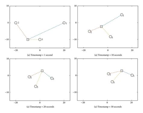 Four Snapshots In Target Tracking Scenario Download Scientific Diagram