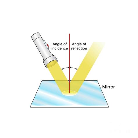 Reflection In A Plane Mirror Photograph By Science Photo Library Pixels