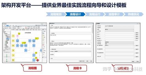 Apqc：流程架构治理的五大支柱 知乎