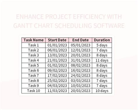 Enhance Project Efficiency With Gantt Chart Scheduling Software Excel