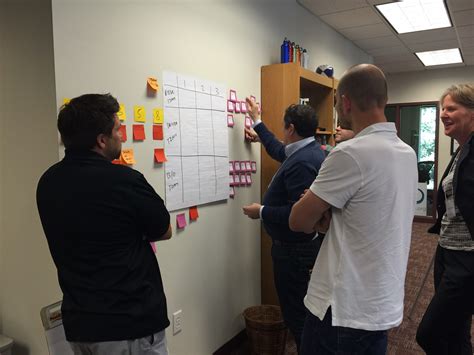 Microsoft Business Intelligence Bi Community 🚀 Accentient Agile Scrum And Devops Experts