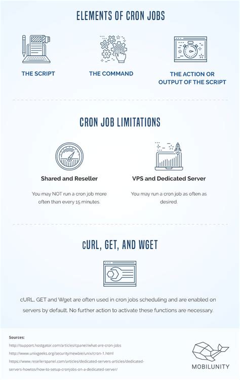 Add Cron Job 1 By Mobilunity On Deviantart