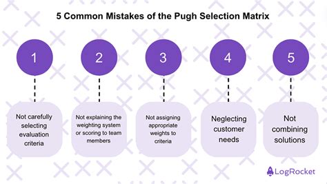 The Pugh Selection Matrix For Effective Decision Making Logrocket Blog