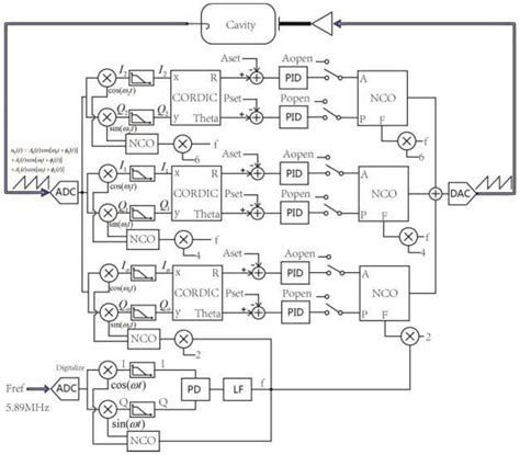 An All Digital Low Level System Based On Digital Phase Locked Loop Eureka Patsnap