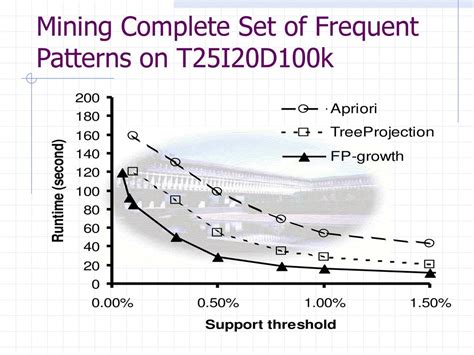 Jian Pei And Runying Mao Simon Fraser University Ppt Download