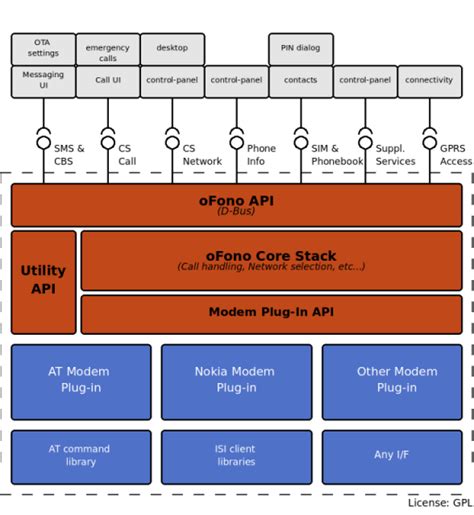 Ofono 开放百科 灰狐 Ofono 开放百科 灰狐