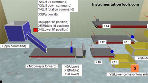 Testing And Validation In Plc Development
