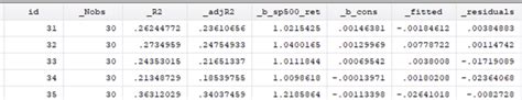 Estimate Rolling Regression Or Rolling Beta In Stata The Data Hall