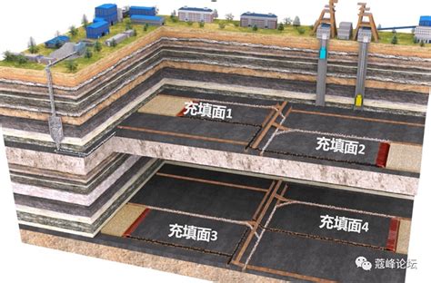 谢和平院士提出负碳充填开采新理念与技术构想可望实现煤炭开采利用自身碳中和 绿色矿山网绿色矿山智能矿山建设专业服务门户网站