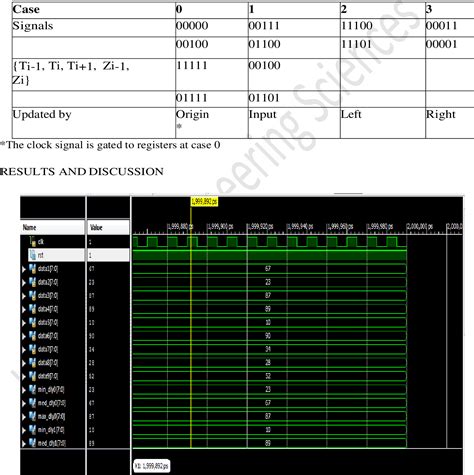 Figure 3 From An Energy Efficient High Throughput Median Filter Using