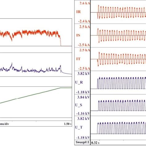 Oscillogram Obtained After The Test Figure 15 Oscillogram Obtained