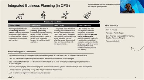 What Is Integrated Business Planning Ibp O9 Solutions