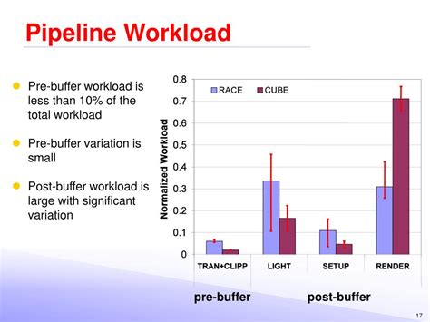 Ppt Based Workload Estimation For Mobile 3d Graphics Powerpoint