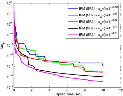 Solving Problem 65 M30 By Irm Sr2 With Pnn1−11 The Number