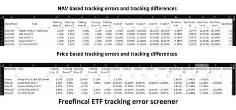 Etf Tracking Error Screener Aug 2023