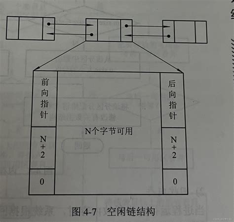 操作系统4——存储器管理 csdn博客