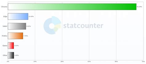 Introduction To R Programming Language By Matthew Mekita Medium